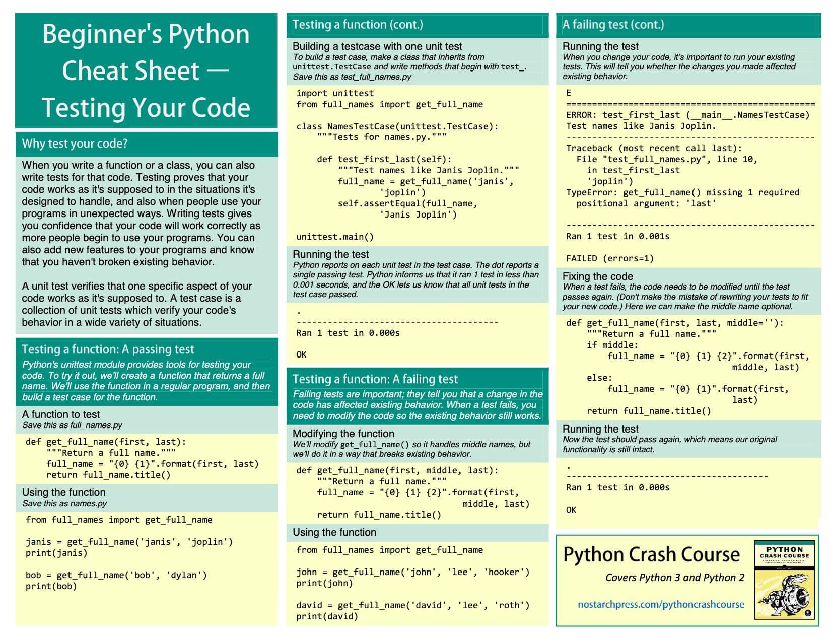Beginners Python Cheat Sheet 15 1 Globalsqa