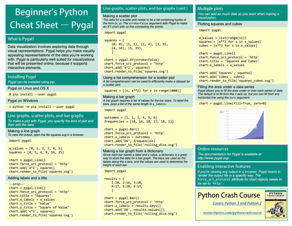 Python Beginner Cheat Sheet Globalsqa