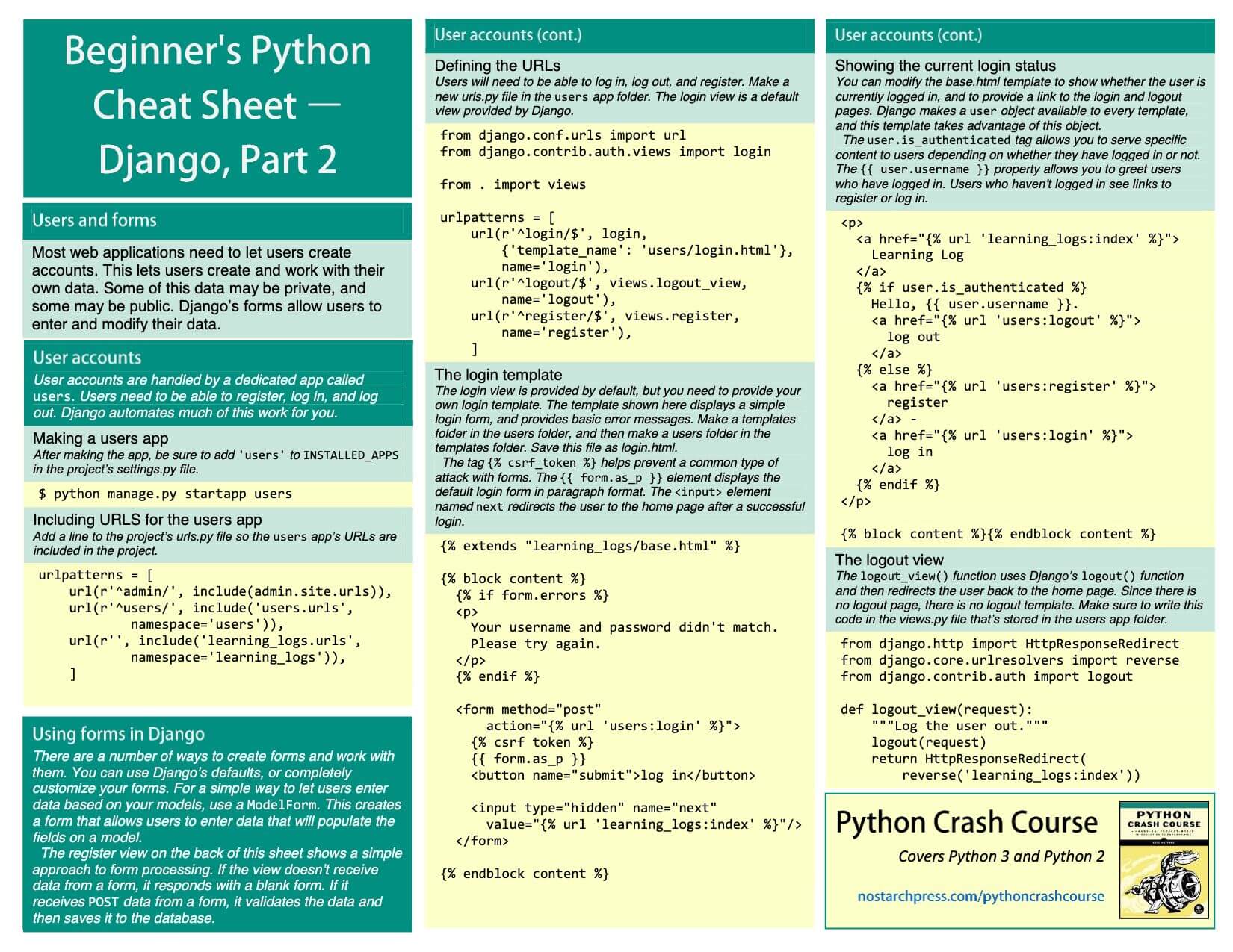 Beginners Python Cheat Sheet 25 1 Globalsqa