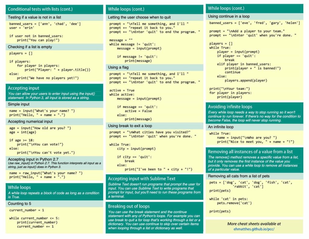 Python Beginner Cheat Sheet Globalsqa