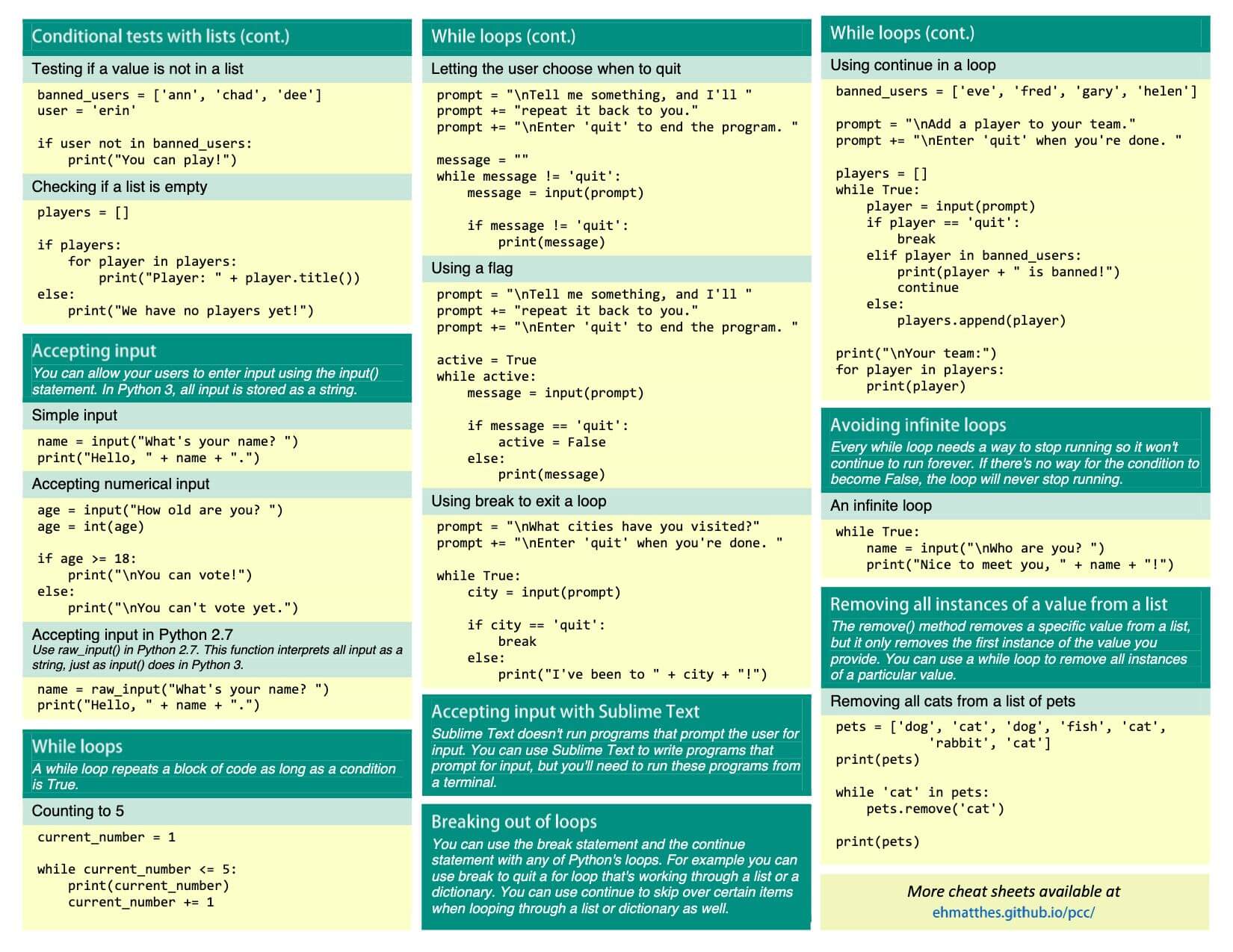 Beginners Python Cheat Sheet 8 1 Globalsqa