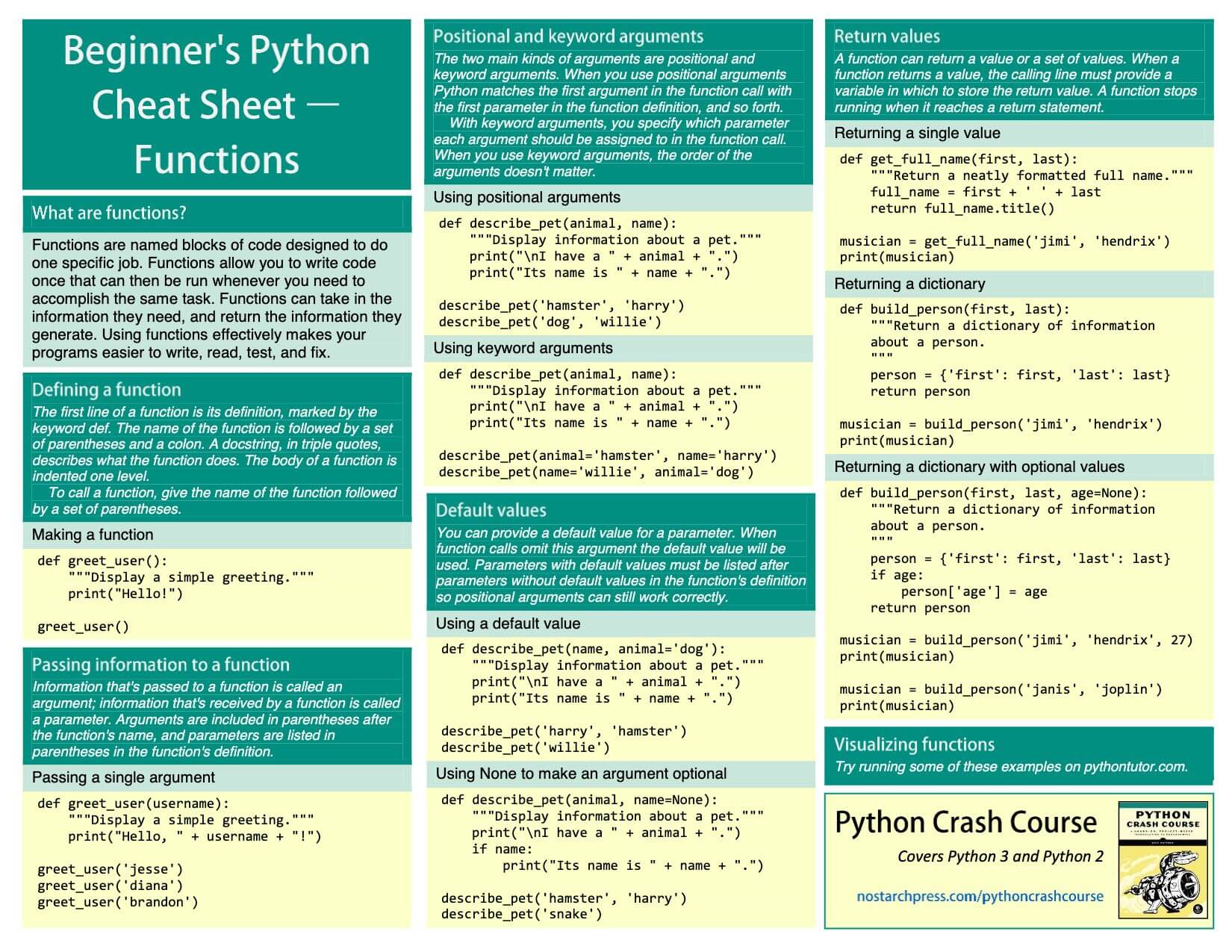 Python Beginner Cheat Sheet Globalsqa