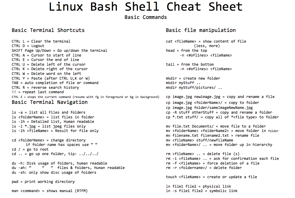 Bash Shell Cheat Sheet Globalsqa