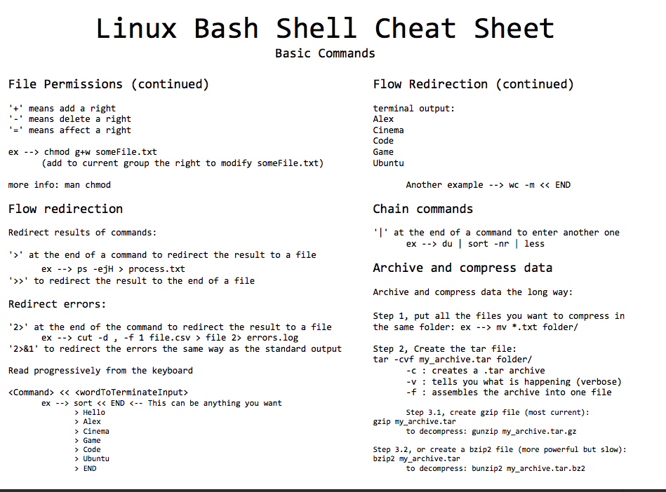 Bash Shell Cheat Sheet Linux Bash Commands Revision Globalsqa