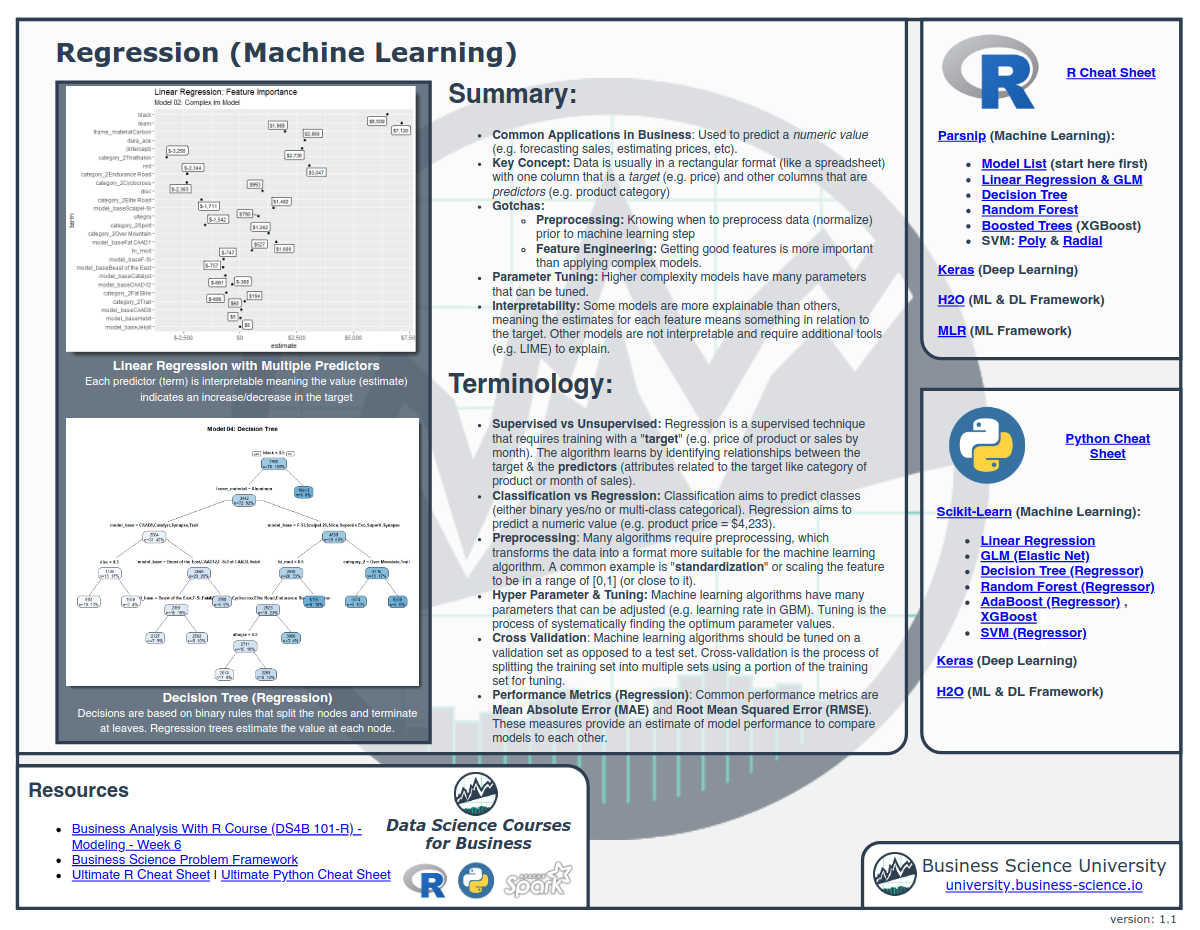 bsu-regression-cheatsheet - GlobalSQA