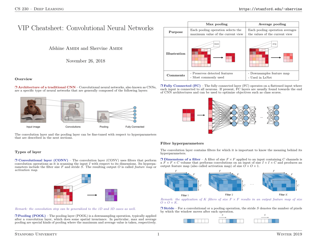 cheatsheet-convolutional-neural-networks-1 - GlobalSQA