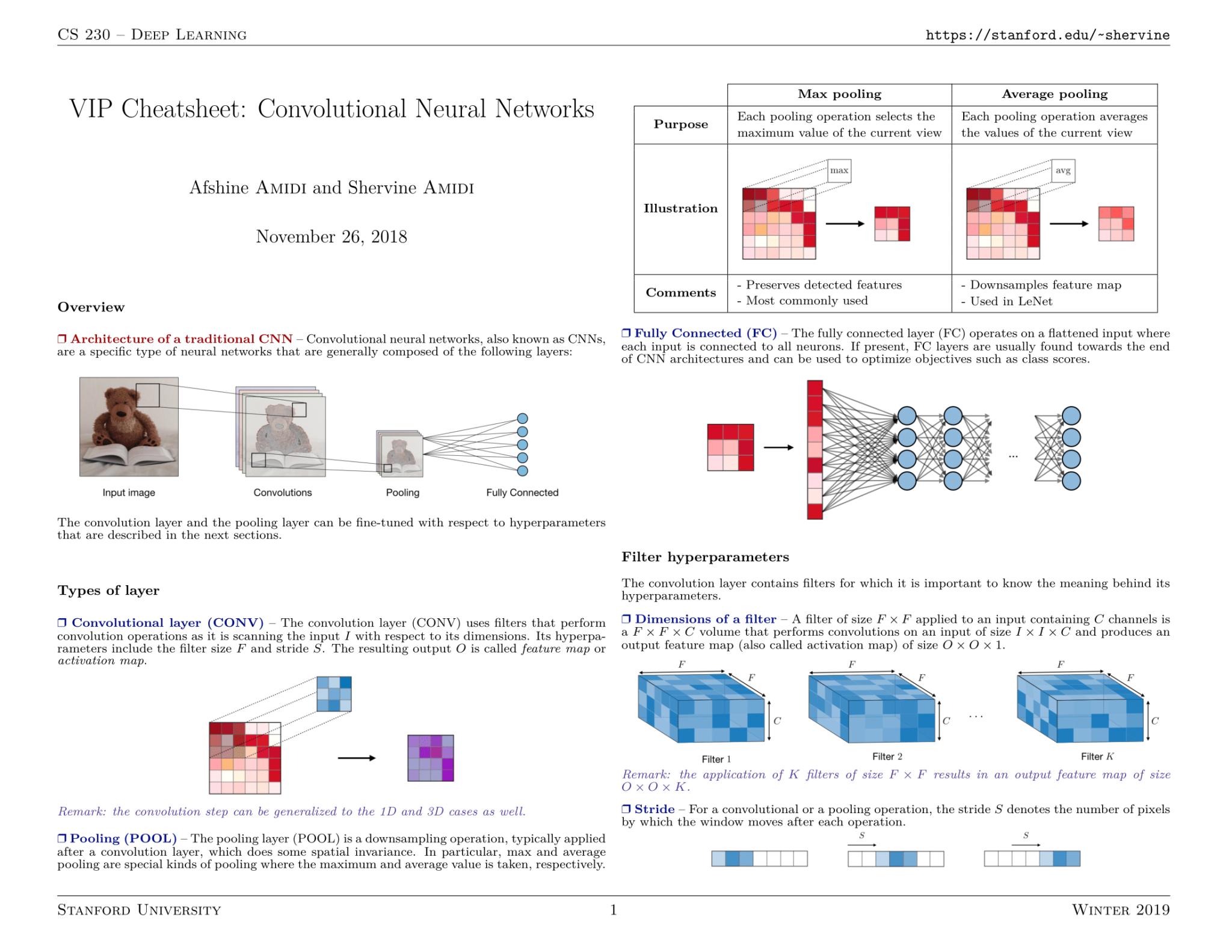 cheatsheet-convolutional-neural-networks-1 - GlobalSQA