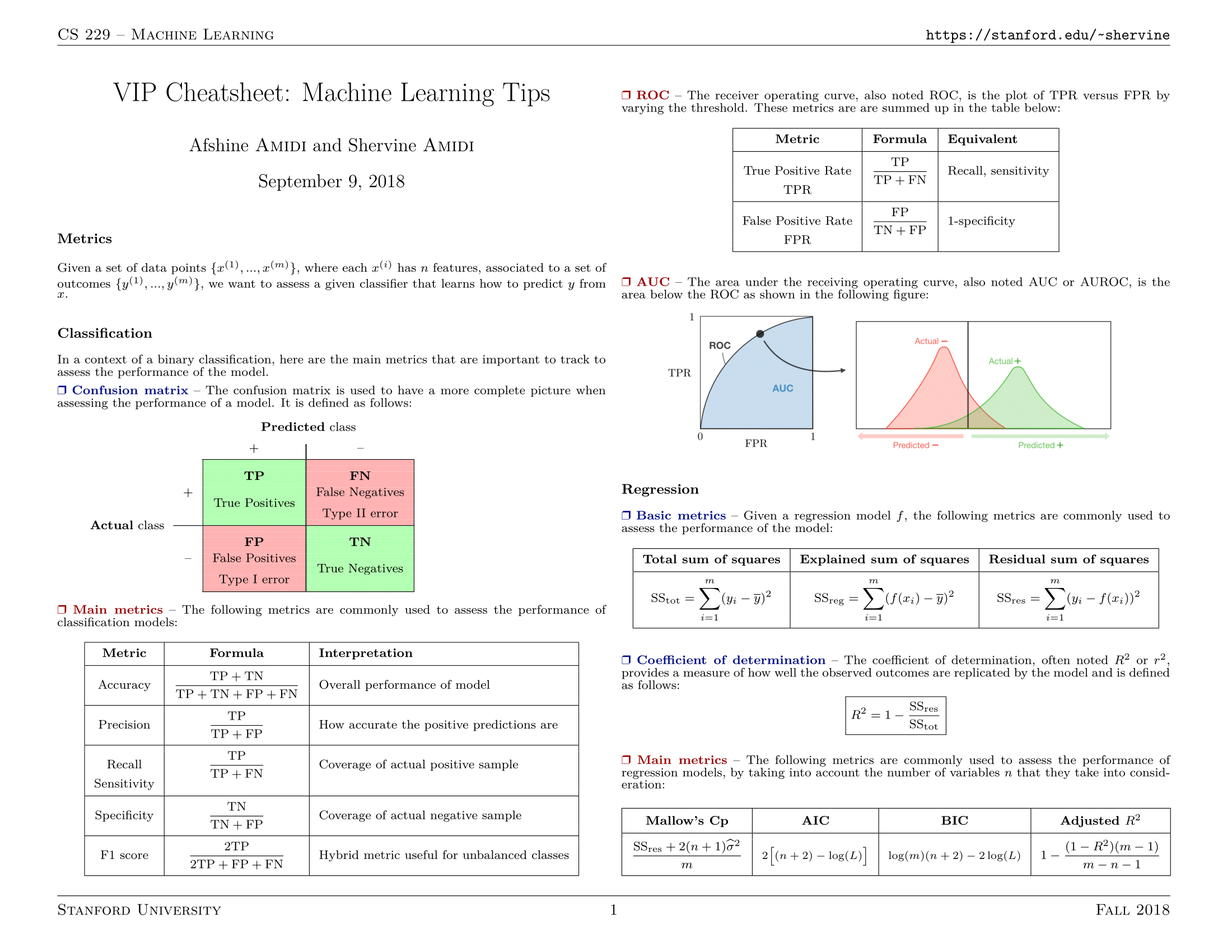 Cheatsheet Machine Learning Tips And Tricks 1 Globalsqa